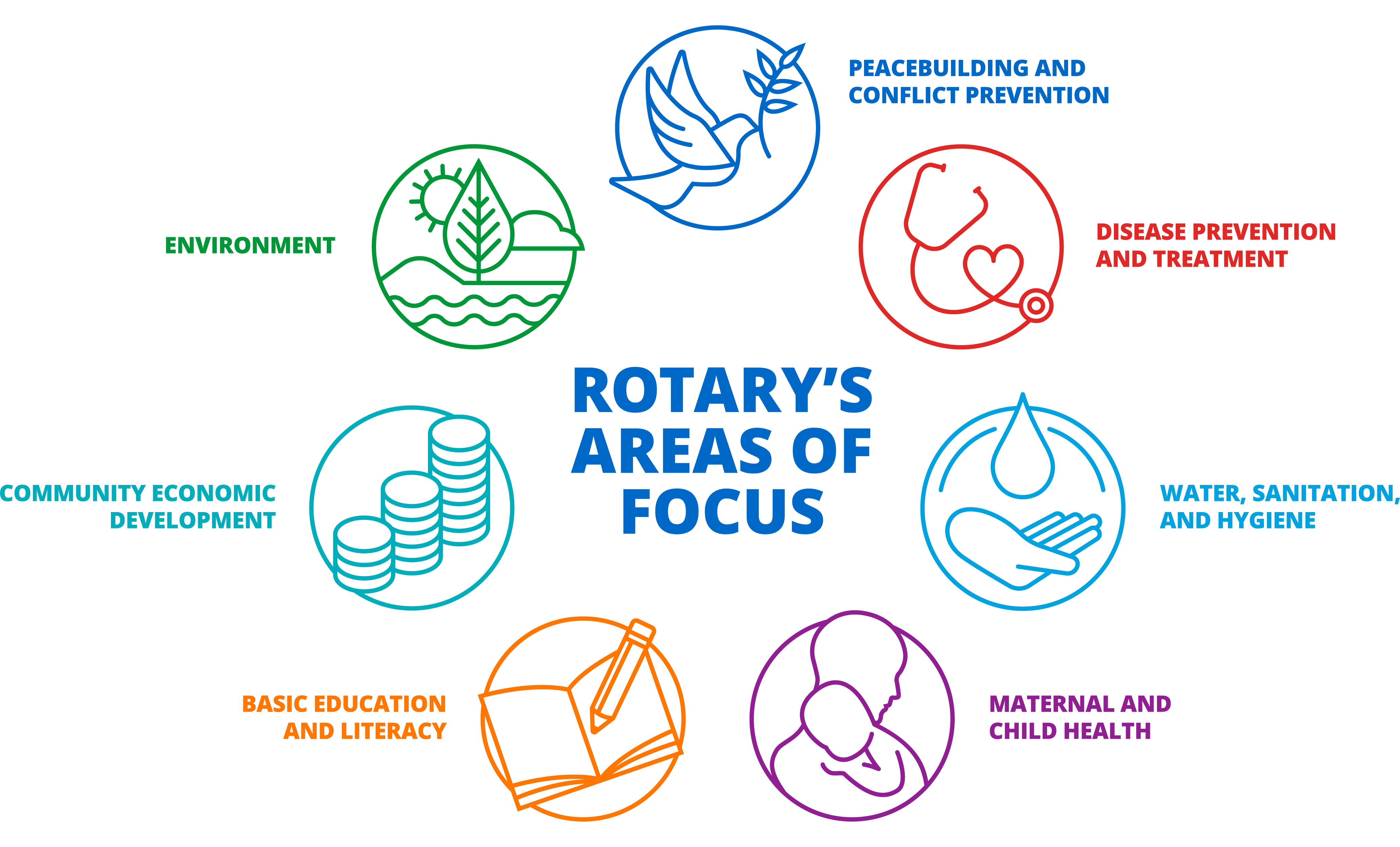 About Rotary | MyLearning
